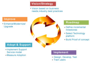 Our Approach - Satwic Inc